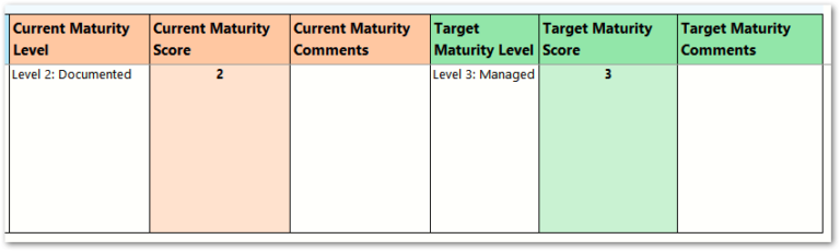 NIST CSF 2.0 Maturity Assessment – allaboutgrc