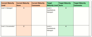NIST CSF 2.0 Maturity Assessment – allaboutgrc