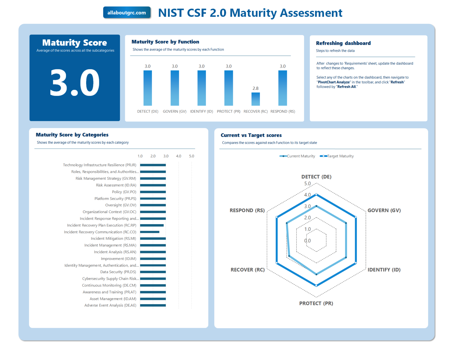 NIST CSF 2.0 Maturity Assessment – allaboutgrc NIST CSF 2.0 Maturity Assessment – allaboutgrc