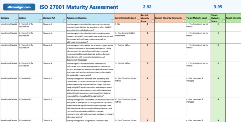 ISO 27001 Gap and Maturity Assessment Templates – all about GRC